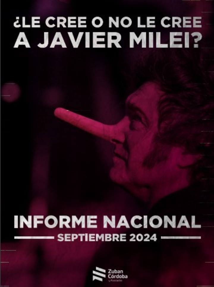 Una nueva encuesta midió la credibilidad de Milei y lo mostraron con la ... Una nueva encuesta midió la credibilidad de Milei y lo mostraron con la ...